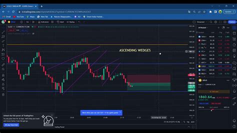 Gold Trading In Tradingview With Ascending Wedge Chart Pattern