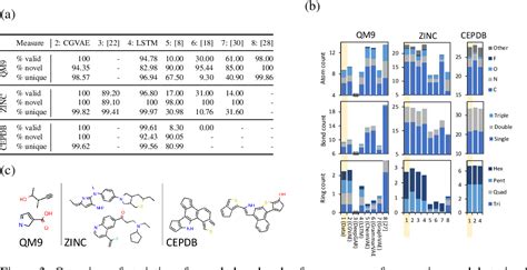 [pdf] constrained graph variational autoencoders for molecule design semantic scholar