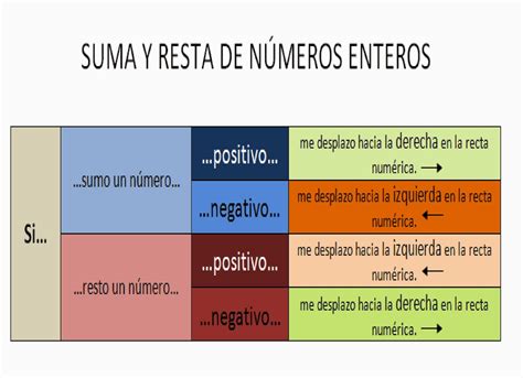 Generalidades De Los Enteros Caracter Sticas De Los N Meros Enteros