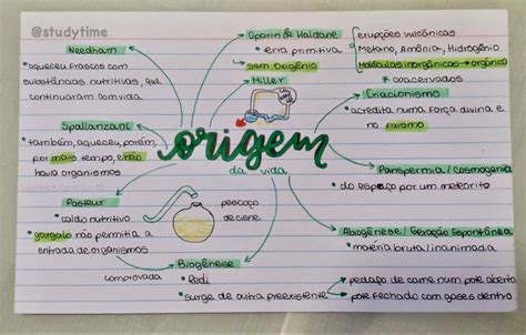 Mapa Mental Origem Da Vida Artofit