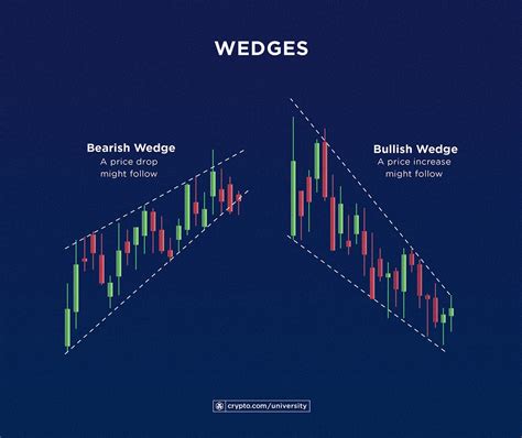 How To Read Crypto Charts A Beginners Guide