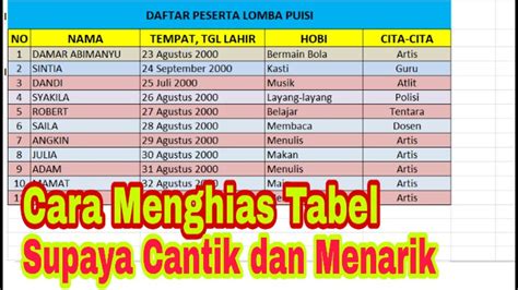 Cara Memberi Warna Pada Tabel