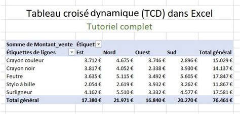 Calcul Du Pourcentage Dans Excel Formules Expliqu Es