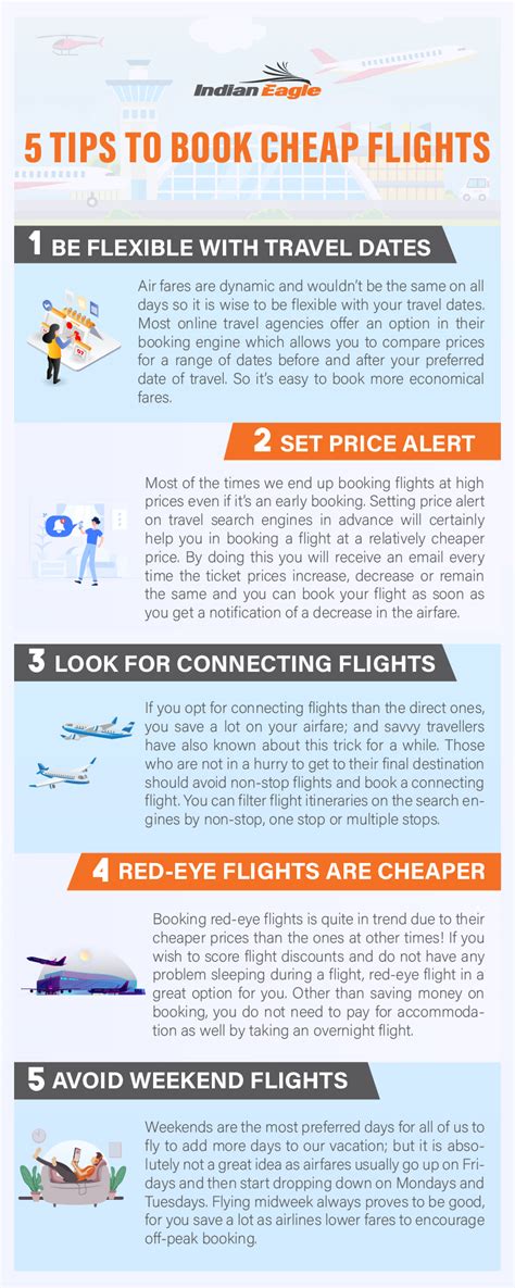 Cheapest Day To Book Flights 2025 Tony Gabrila