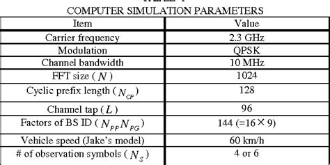 figure 3 from unified framework for synchronization and bs identification in cellular ofdm
