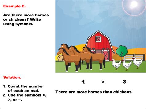 math example comparing numbers pictorially and symbolically example 02 media4math