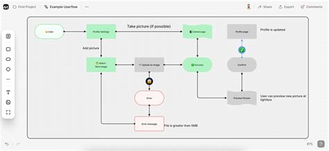 User Flow Diagram Tool Help Center Flowmapp Help Center