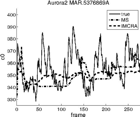 figure 1 from application of minimum statistics and minima controlled recursive averaging