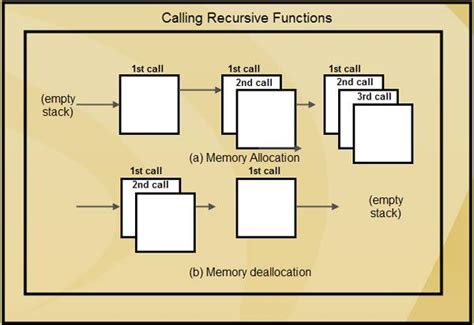 what is recursion