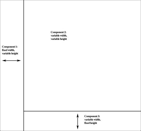 Java Choose Layout Stack Overflow