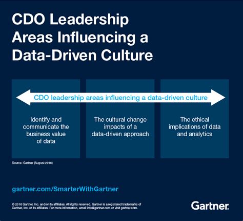 Three Key Steps To A Data Driven Business Gartner