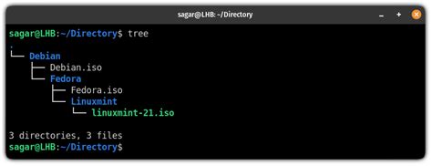 Cómo utilizar el comando gzip en Linux