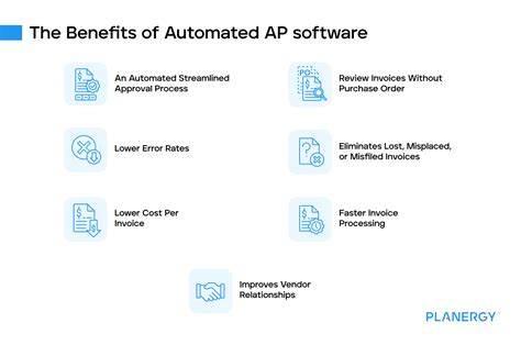 Invoice Approval Software What Is It Challenges Benefits And Best