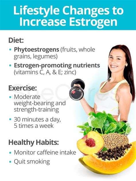 Increasing Estrogen Levels SheCares In 2021 Low Estrogen Low