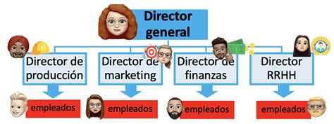 Total 83 Imagen Modelo Lineal Funcional Abzlocal Mx