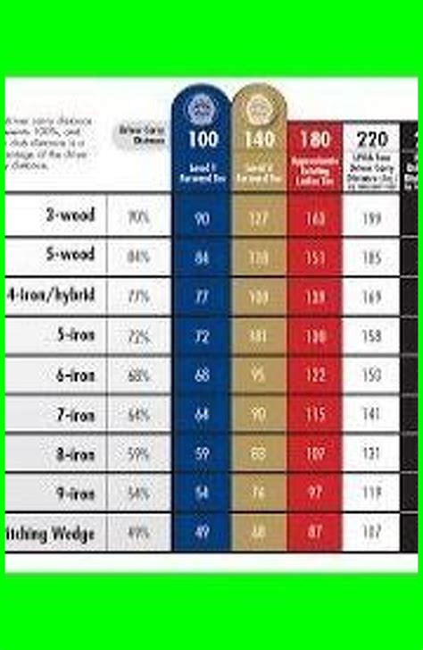 Printable Golf Club Distance Chart