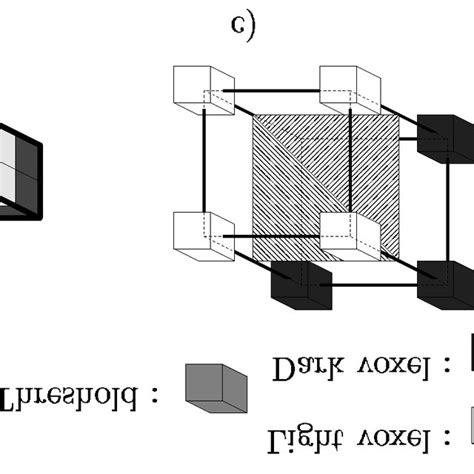 the 4 steps of the marching cube algorithm download scientific diagram