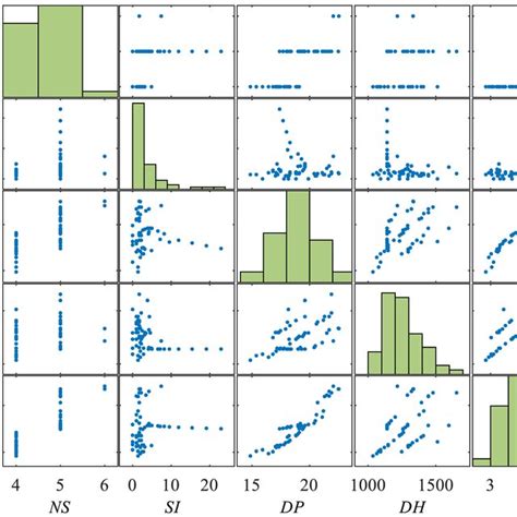 modeling and balancing for green disassembly line using associated parts precedence graph and