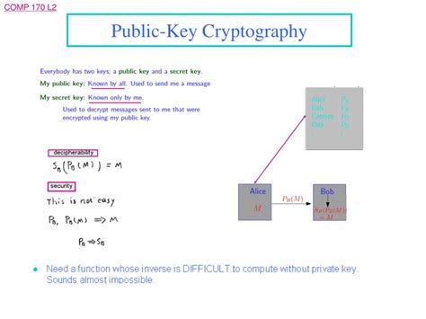 ppt l06 the rsa algorithm powerpoint presentation free download id 4352625