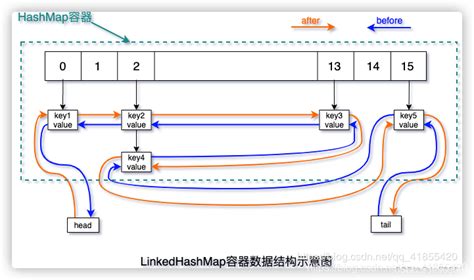 jdk 1 8 hashmap解析 jdk1 8 hashmap csdn博客