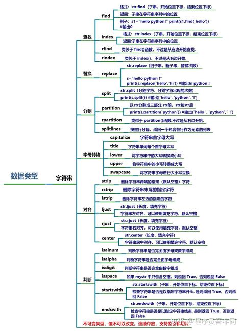 python数据类型（字符串、列表、字典、元组、集合）常见方法总结 知乎