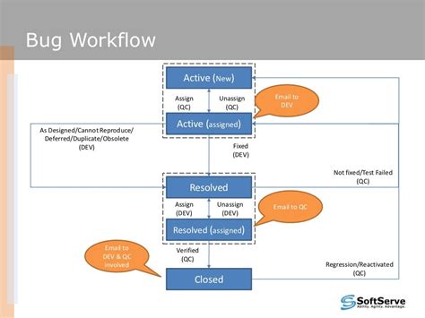 bug trackingworkflow
