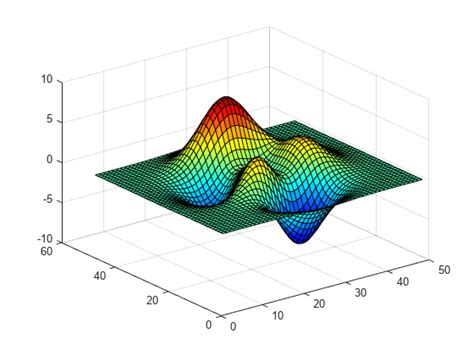 jet colormap array matlab jet mathworks nordic