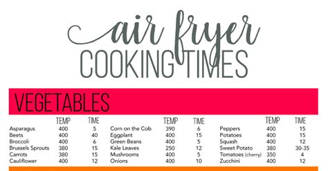 Air Fryer Cheat Sheet Printable