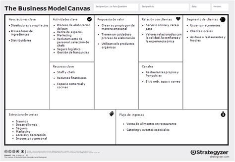 Modelo Canvas qué es para qué sirve y cómo se utiliza Agencia