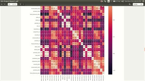 analysis of breast cancer wisconsin data set youtube