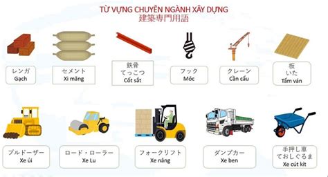 160 từ vựng tiếng Nhật chuyên ngành xây dựng phổ biến nhất
