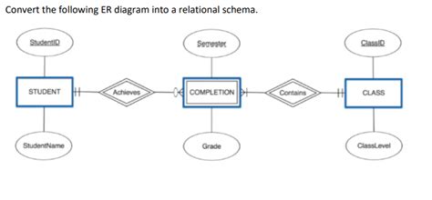 Solved Convert The Following ER Diagram Into A Relational Chegg