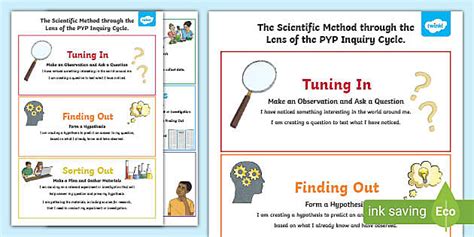 FREE Inquiry Cycle The Scientific Method Prompts Display PYP