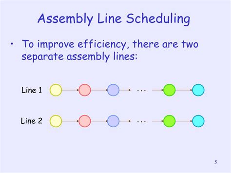 ppt chapter 15 1 dynamic programming i powerpoint presentation free download id 5119792