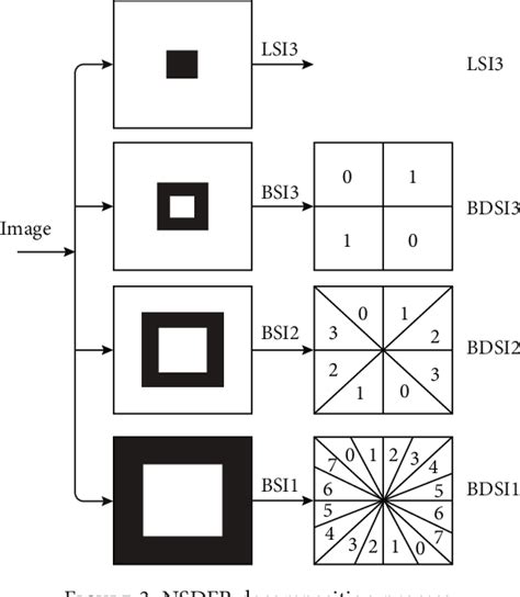 figure 1 from multiresolution based singular value decomposition approach for breast cancer