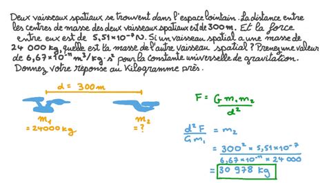 Vid O Question D Terminer La Masse En Fonction De La Force