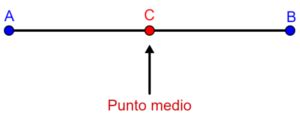 Punto Medio De Un Segmento F Rmula Y Ejercicios Neurochispas