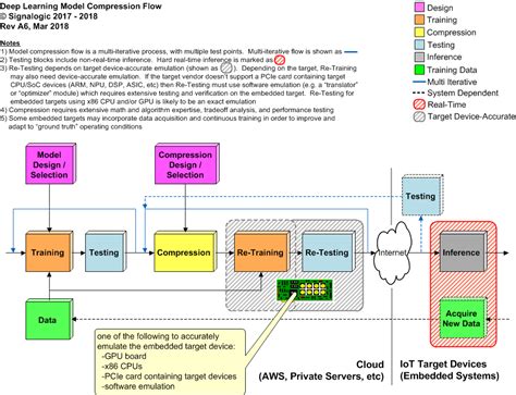 github signalogic sigdl deep learning compression and acceleration sdk deep model
