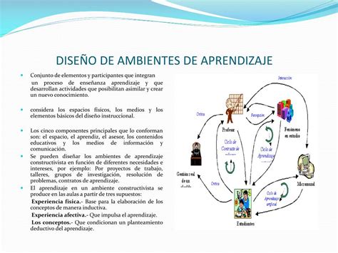 PPT DISEÑO DE AMBIENTES DE APRENDIZAJE PowerPoint Presentation free