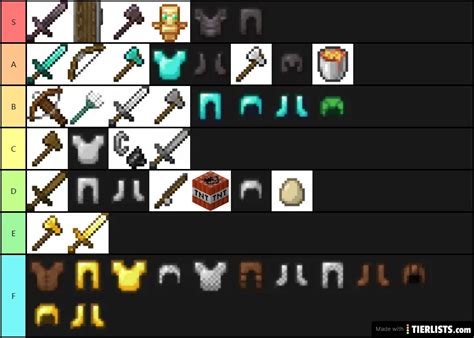 PVP Tier List TierLists