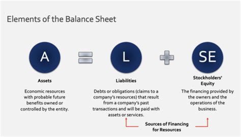 Accounting Test Flashcards Quizlet