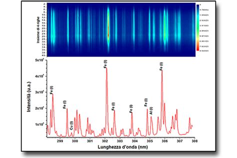 Ism Laser Induced Breakdown Spectroscopy Libs