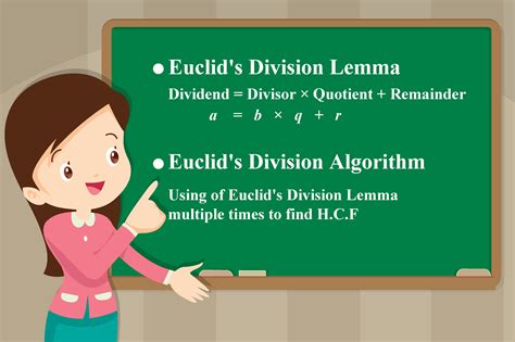 Euclid S Division Algorithm Solved Examples Numbers Cuemath