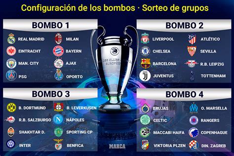 Sorteo Champions League Así quedan los bombos para el sorteo fase de