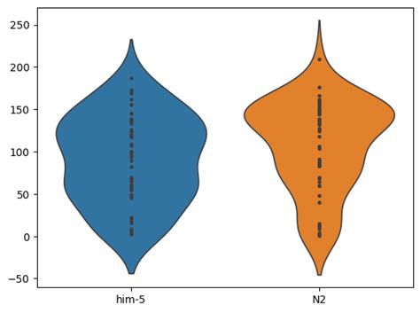 python how to create a violin plot show all points in the style of graphpad prism with