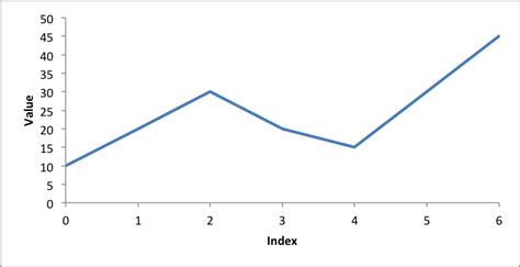 Printable Line Chart