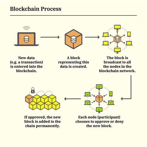 Protect Your Assets With Blockchain Security Ultimate Guide Helenix