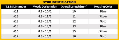 All You Need To Know About Studded Tires Priority Tire