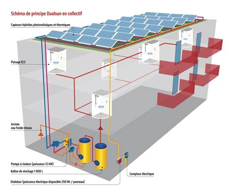 DualSun Le Panneau Solaire Double Emploi Sciences Et Avenir