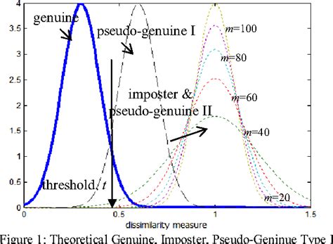 figure 1 from cancellable biometrics and multispace random projections semantic scholar